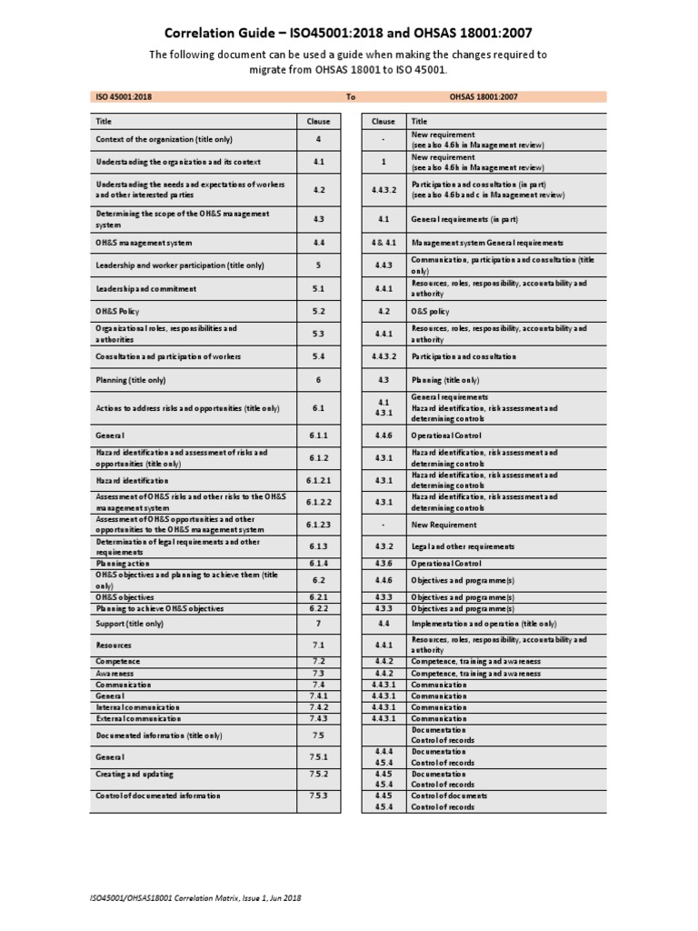 ISO 45001 Matrix Final Version | PDF | Internal Audit | Risk Assessment