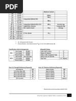 TRH14 Granular Material Classification | PDF | Nature | Horticulture ...