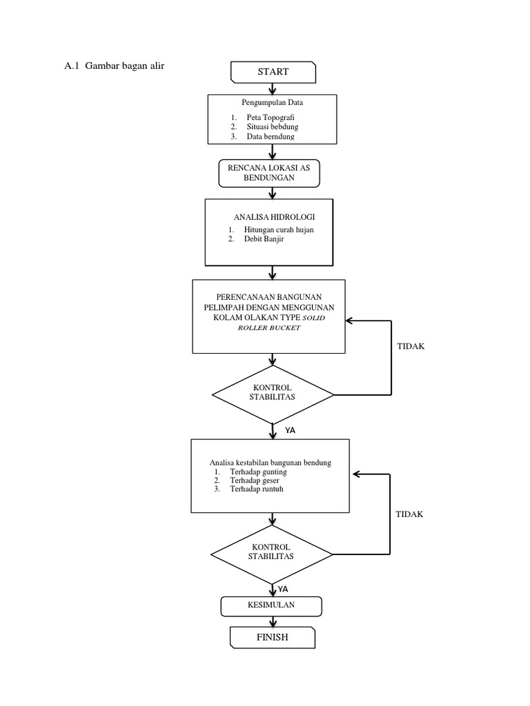 Bagan Alir | PDF