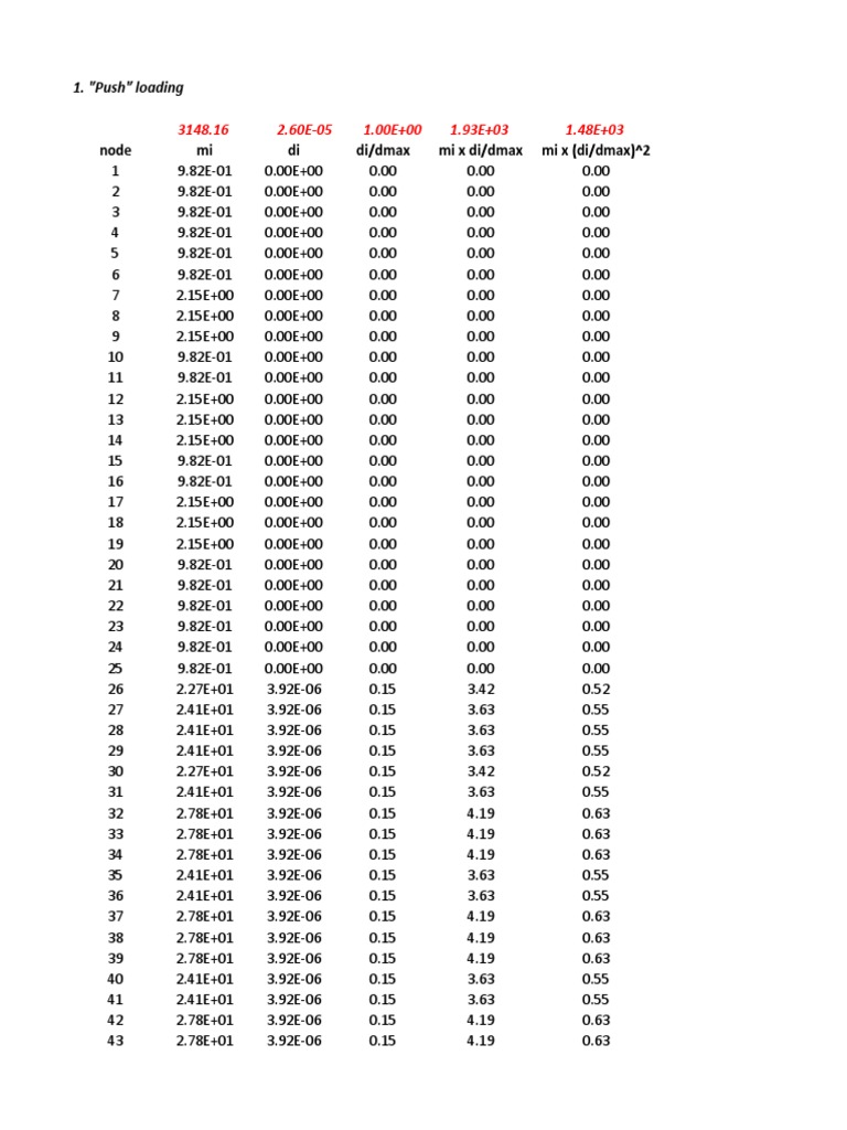 Modal Analysis | PDF | Sports