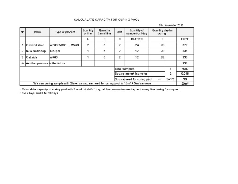 Calculate Capacity of Curing Pool | PDF