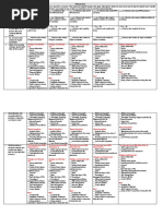 DLL Reflection Coding System | PDF | Lesson Plan | Teachers