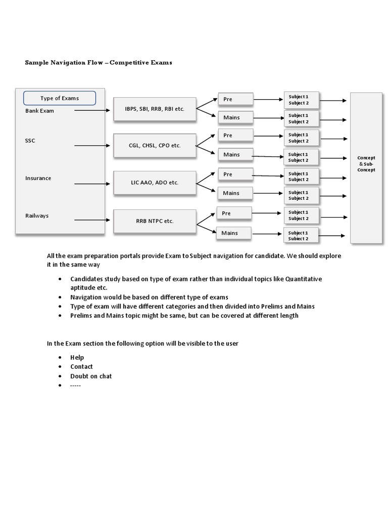 Navigational Flow - Competitive Exam | PDF | Qualifications ...