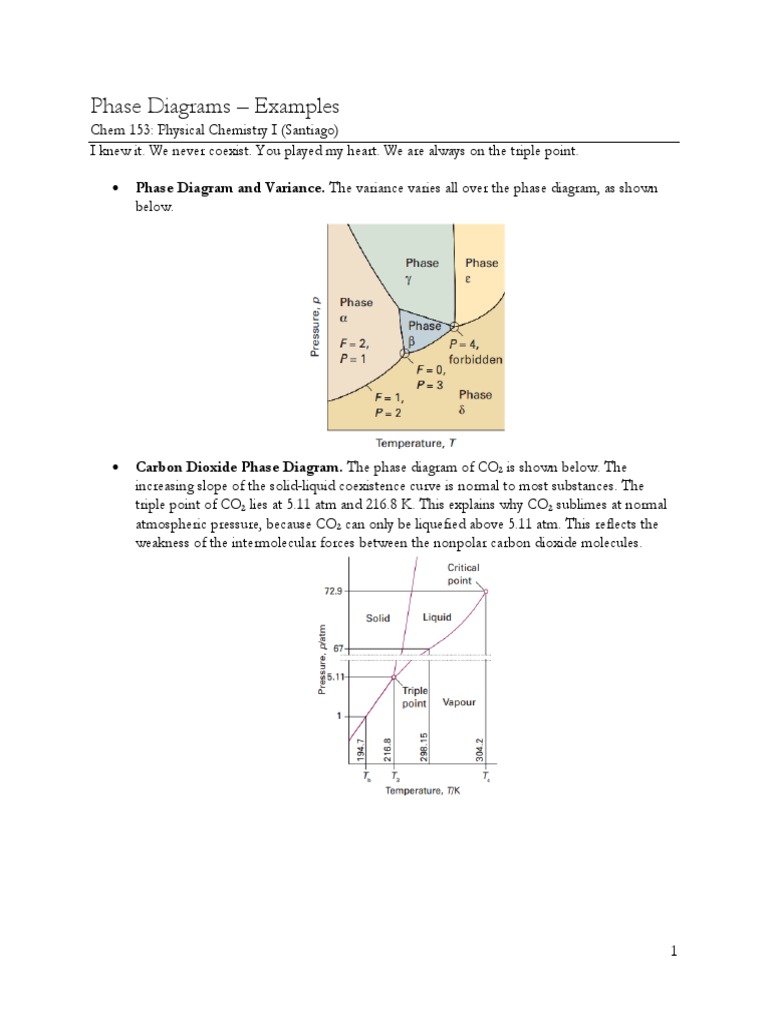 Phase Diagrams of CO2, Water, and Helium | PDF | Art | Science ...