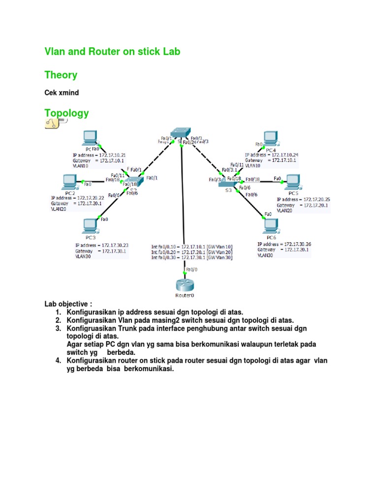 Vlan and Router On Stick Lab Theory | PDF | Network Layer Protocols ...