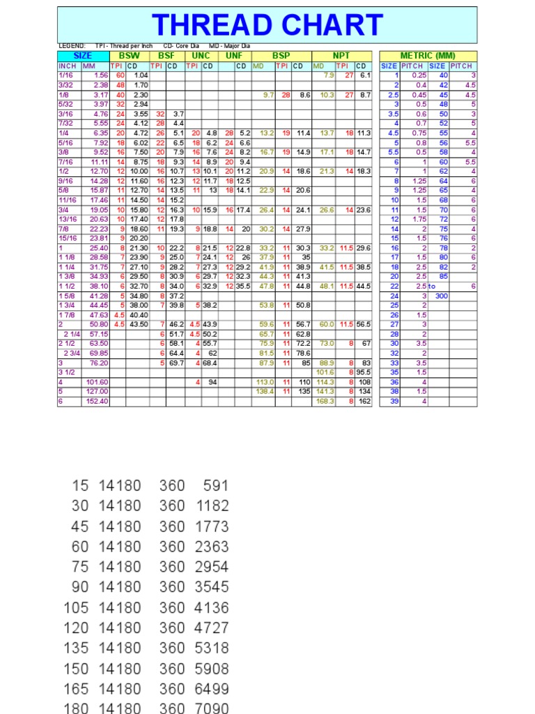 BSW BSF UNC UNF BSP NPT Metric (MM) : MD MD 7.9 9.7 10.3 | PDF