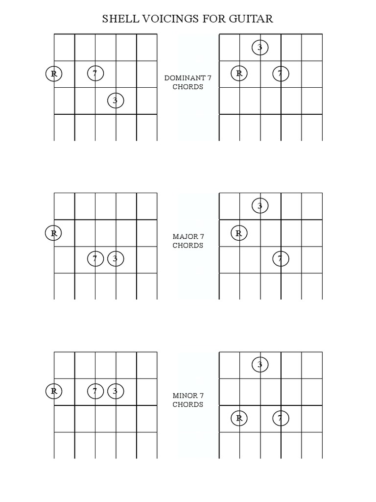 Shell Voicings PDF | PDF