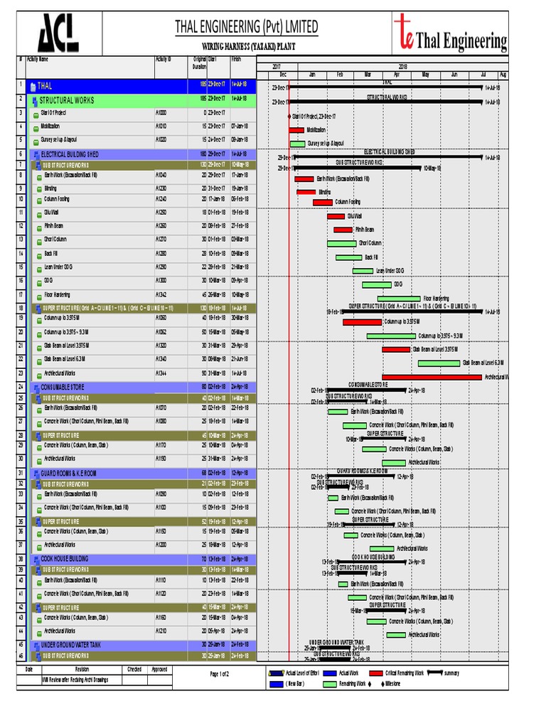 Thal Engineering (PVT) Lmited | PDF | Architectural Design | Architecture