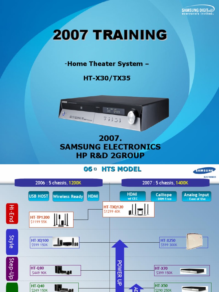 HT-X30 TX35 Training Manual | PDF | Hdmi | Amplifier