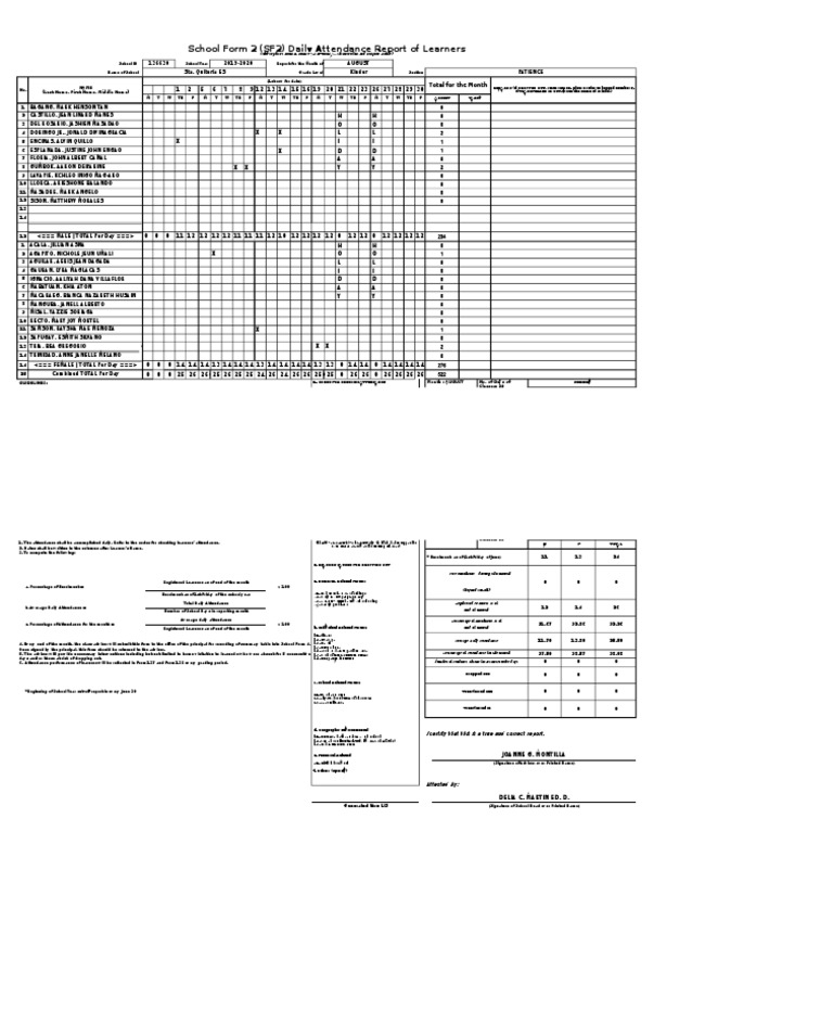 School Form 2 (SF2) Daily Attendance Report of Learners | PDF | Hunger ...