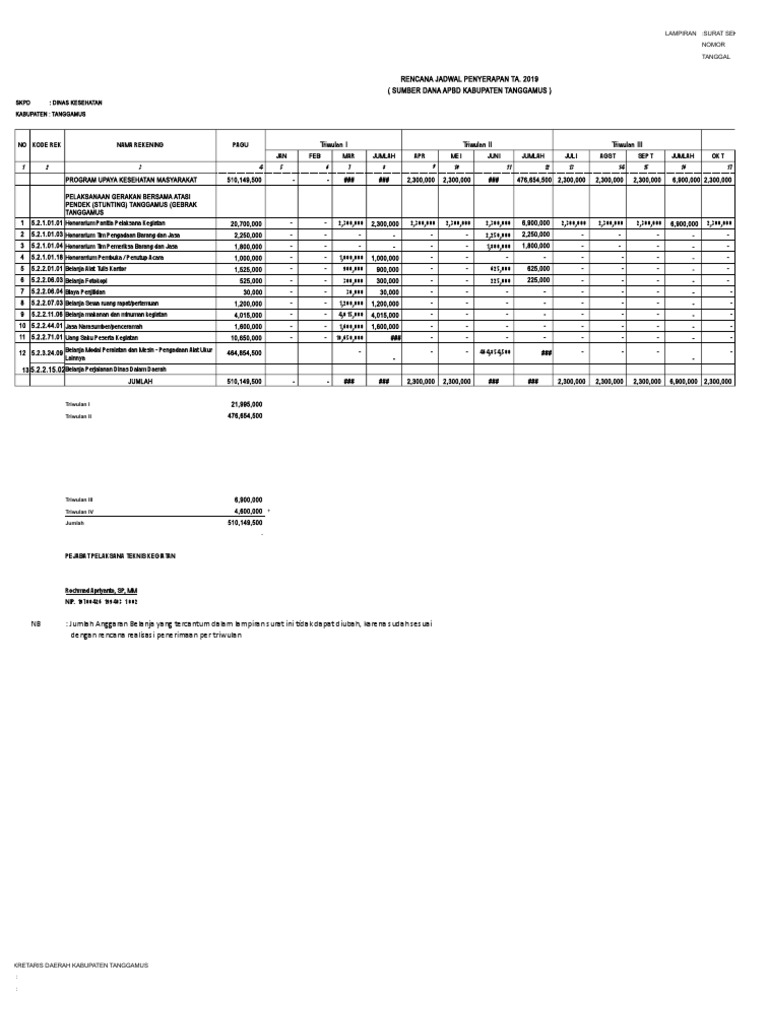 Contoh Time Schedule | PDF