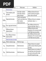 Basic Gear Terminology and Calculation | PDF | Gear | Wear