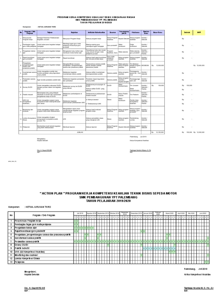 Program Kerja Kaprog TKR | PDF