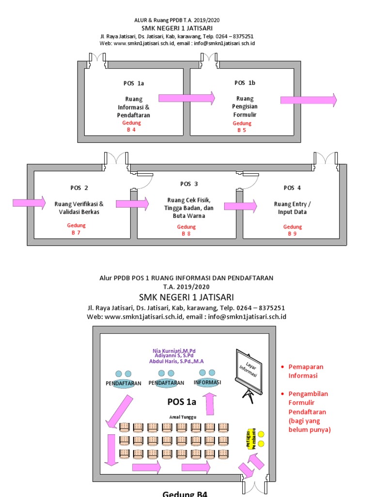 Alur Dan Denah PPDB 2019-2020 | PDF