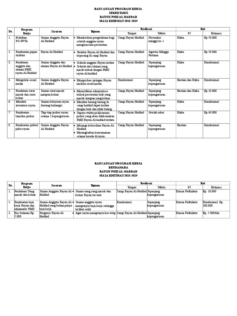 Rancangan Proker PMII AL Haddad | PDF