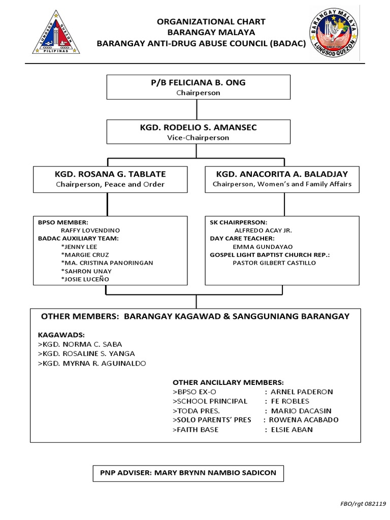 Organizational Chart Barangay Malaya Barangay Anti-Drug Abuse Council ...
