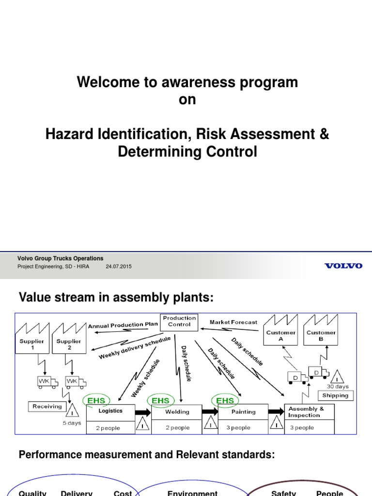 Welcome To Awareness Program On Hazard Identification, Risk Assessment ...