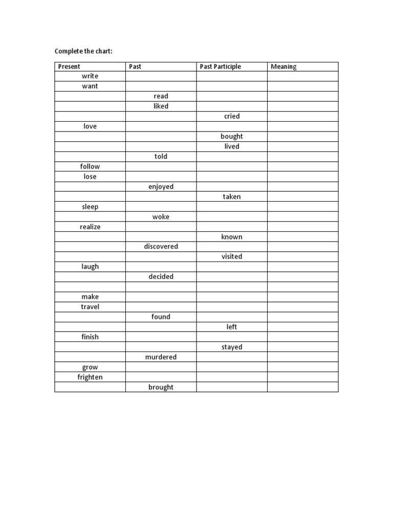 Complete The Chart: Present Past Past Participle Meaning | PDF