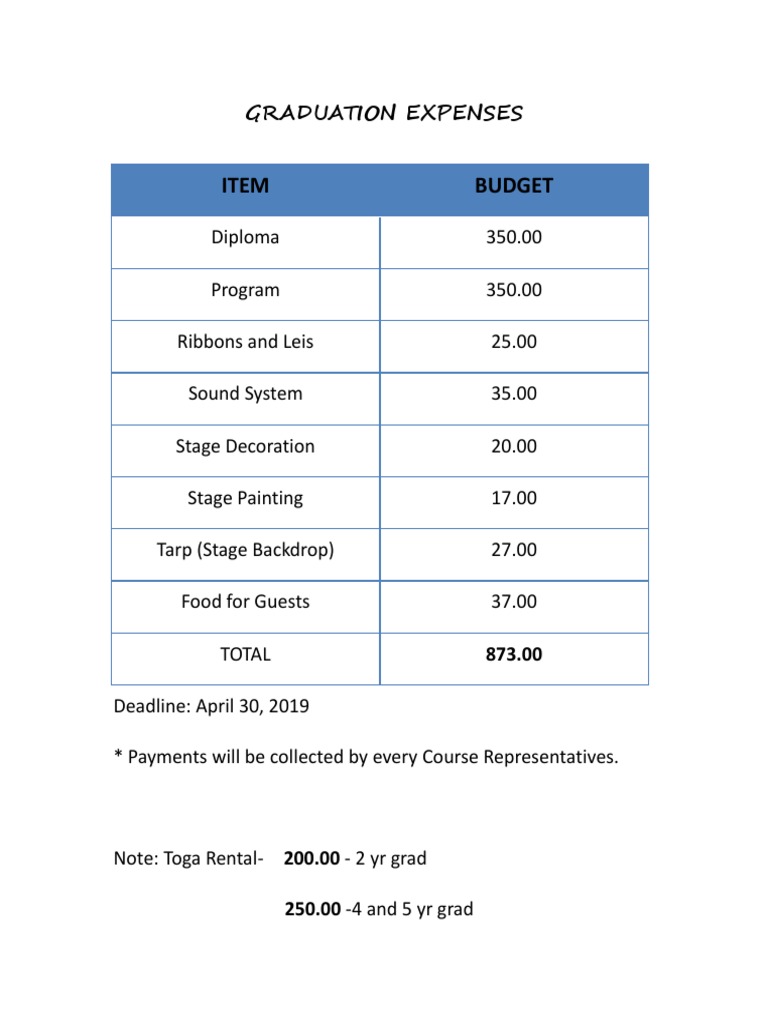 Item Budget: Graduation Expenses | PDF