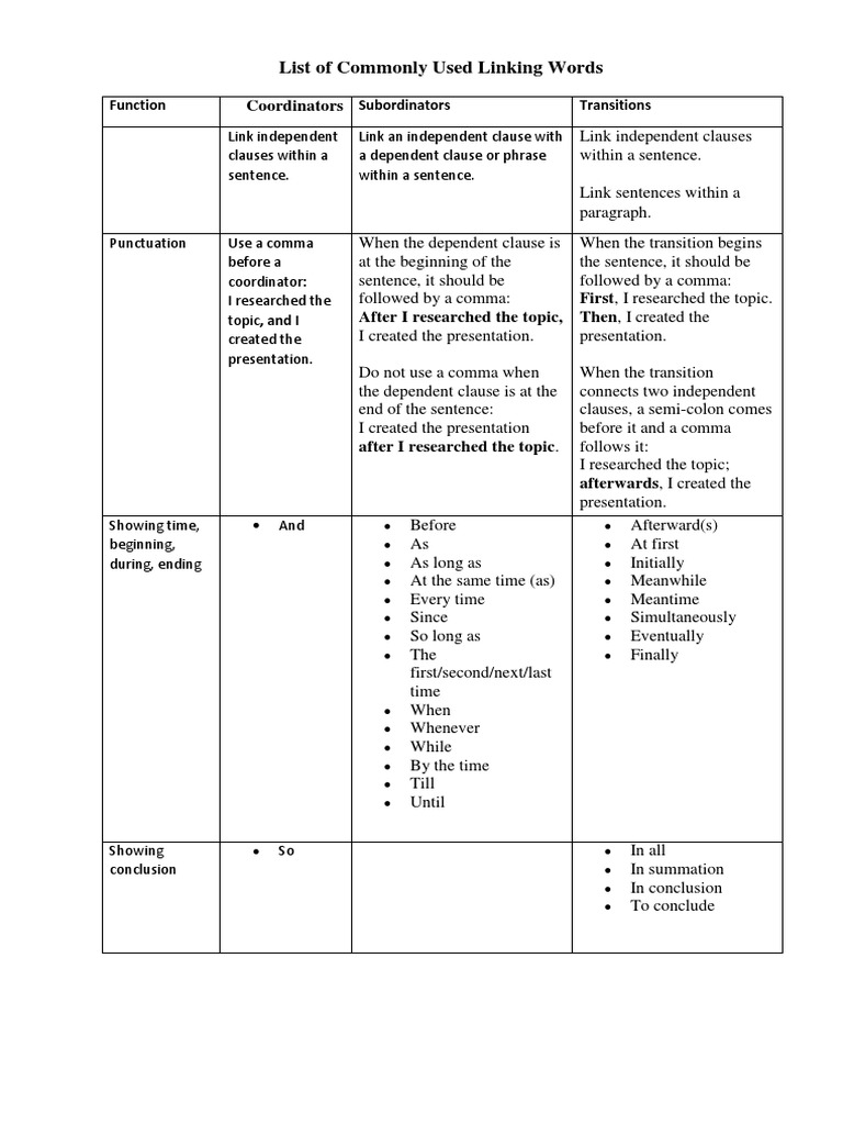List of Commonly Used Linking Words | PDF | Adjective | Sentence ...