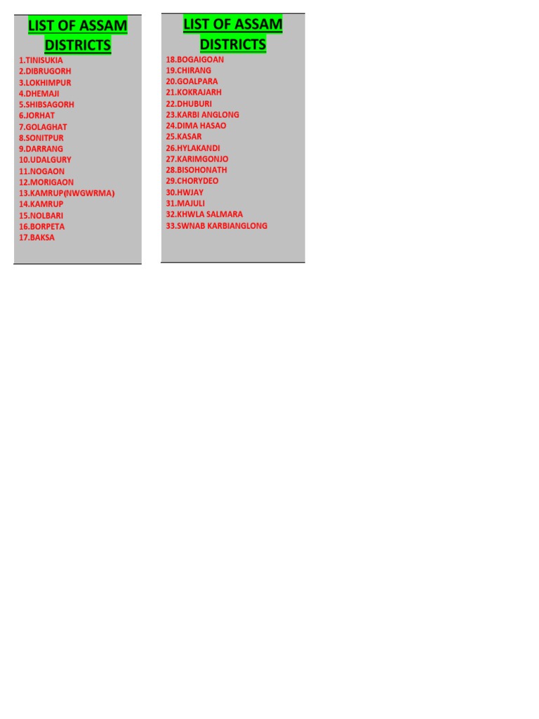List of Assam Districts | PDF