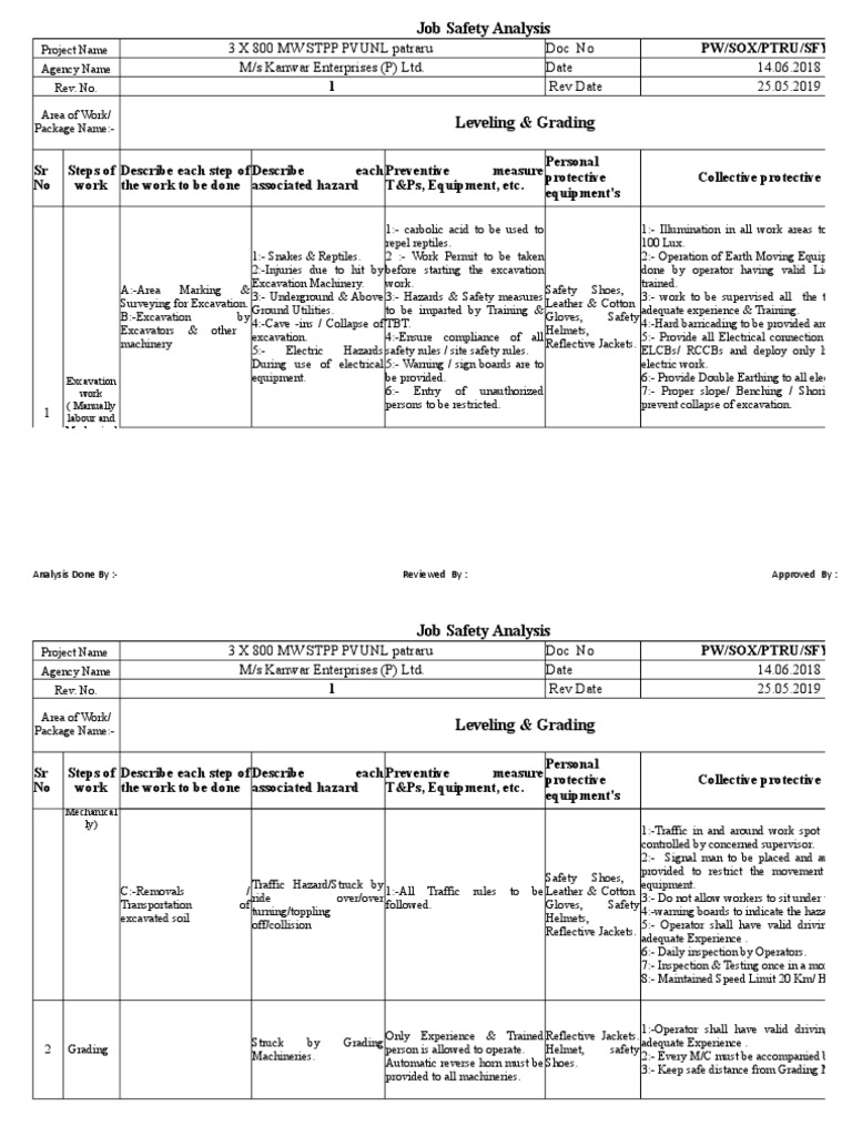 Draft JSA Levelling & Grading | PDF | Electrician | Driver's License