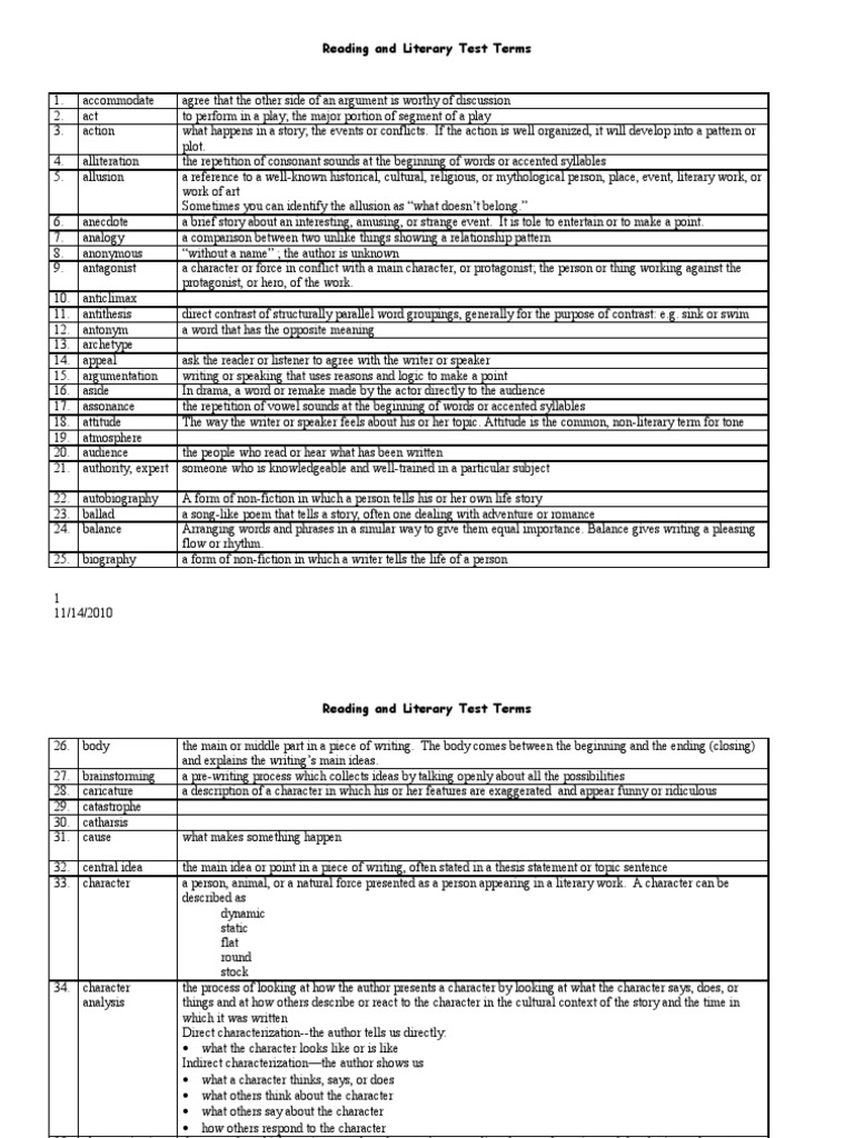 Characterization and Literary Terms | PDF | Narration | Narrative