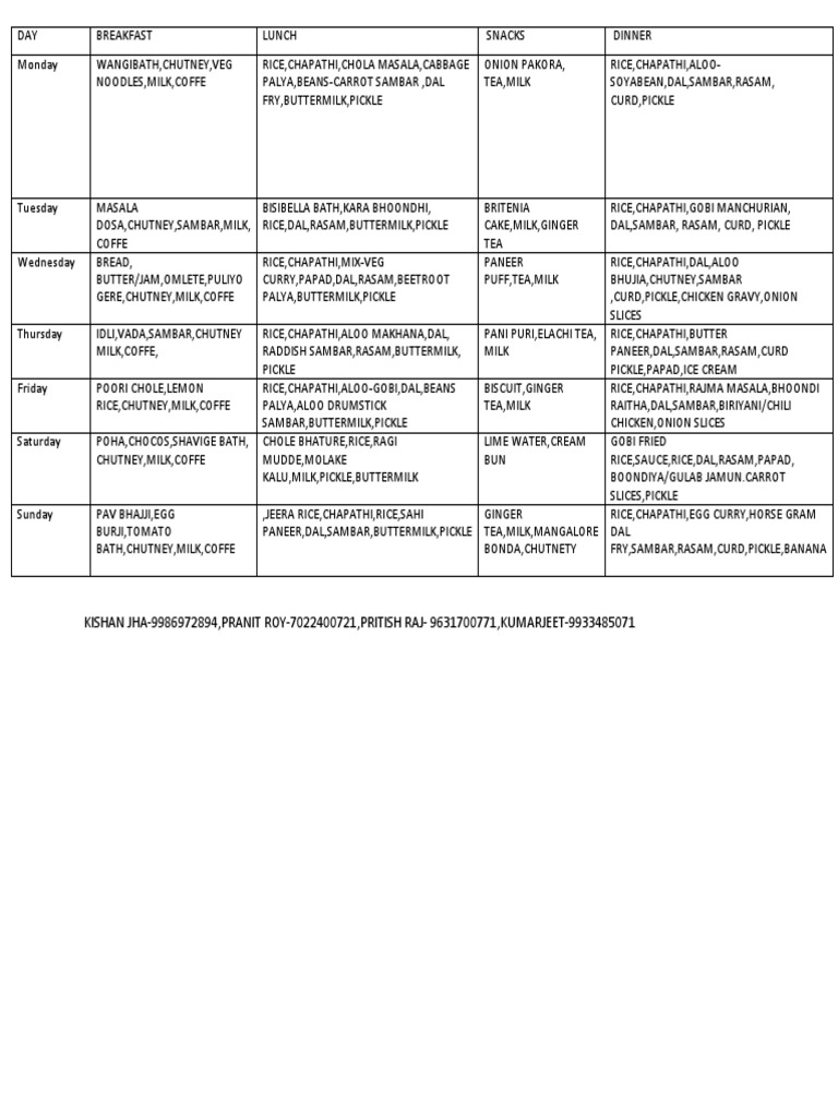 Mess Menu | PDF | Pickling | Food Ingredients