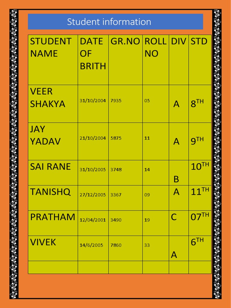 Student Name Date OF Brith GR - No Roll NO Div STD | PDF