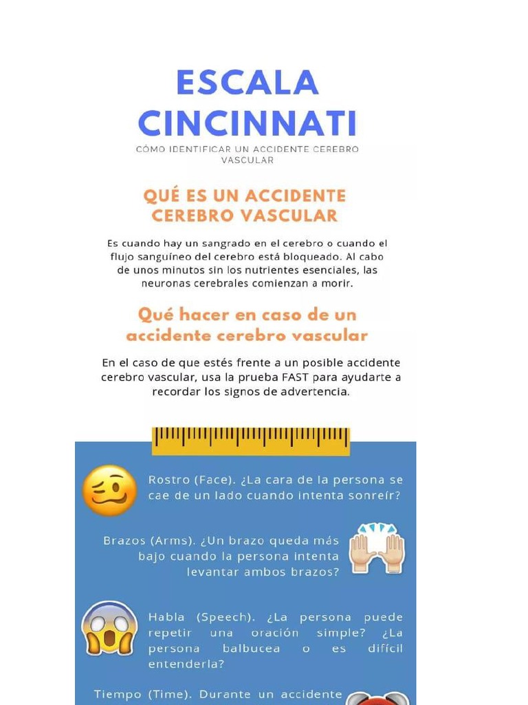 Escala de Cincinnati | PDF