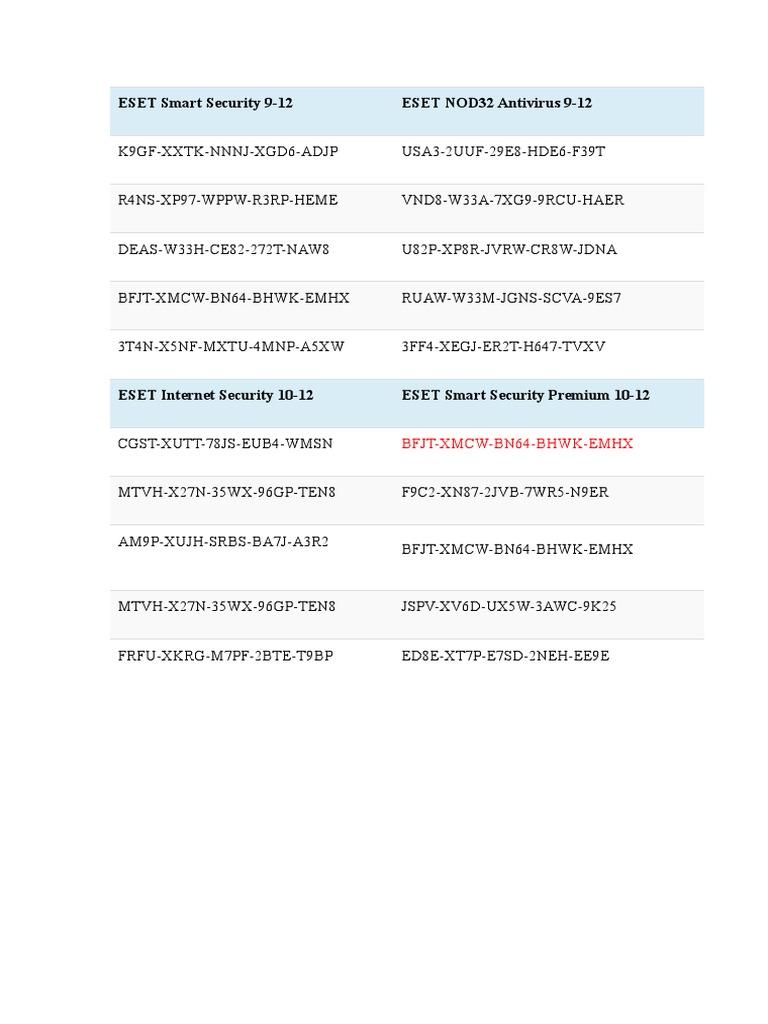 A Collection Of Product Keys For Various Eset Antivirus And Security Software Packages Pdf