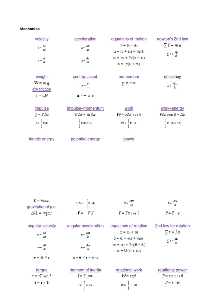 Physics Formulas | PDF | Torque | Materials Science
