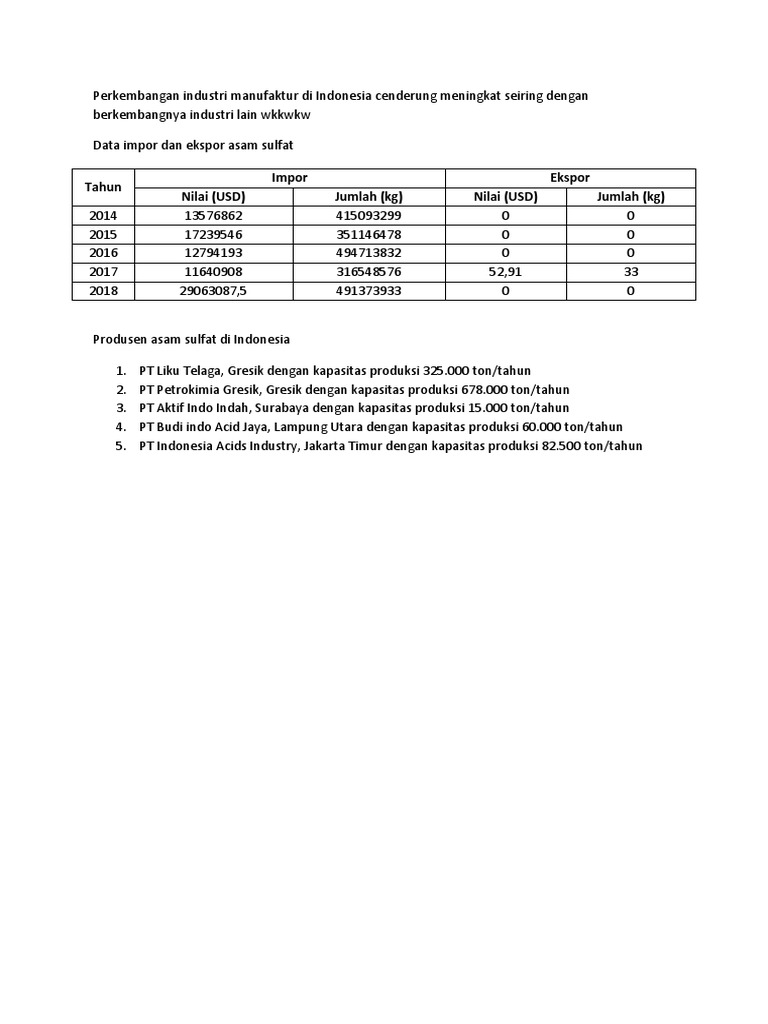 Data Produksi Asam Sulfat | PDF | Teknologi & Rekayasa