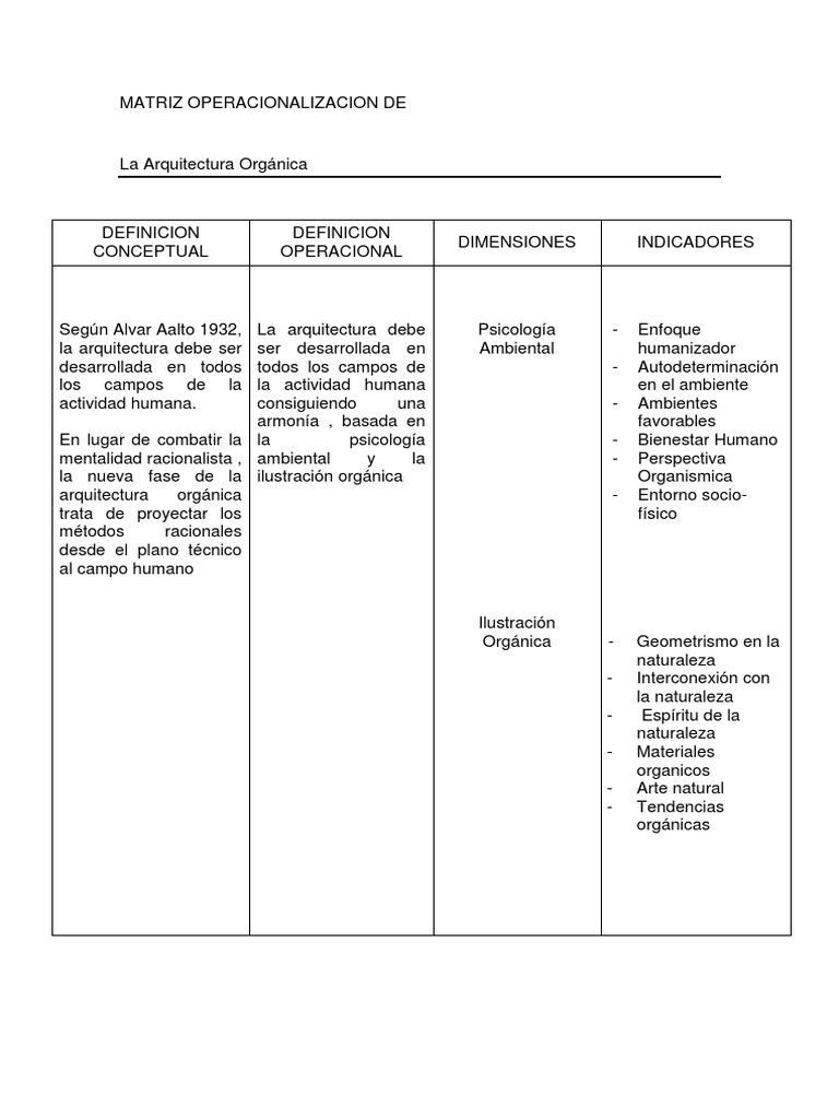 Matriz Operacional | PDF