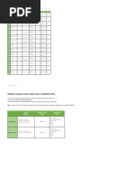 ThingWorx Navigate Compatibility Matrix | PDF