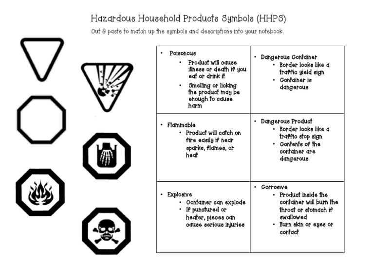 Understanding HHPS Hazard Symbols | PDF