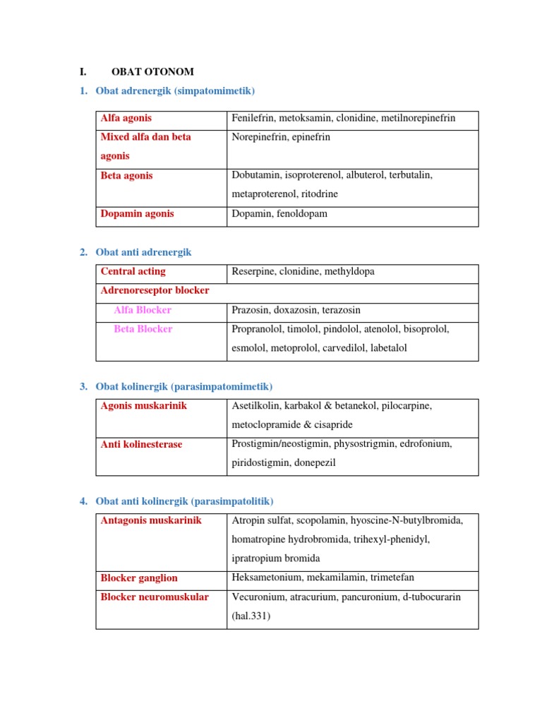 Alfa Agonis Mixed Alfa Dan Beta Agonis Beta Agonis: 1. Obat Adrenergik ...