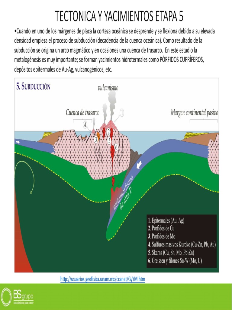 TECTONISMO | PDF | Magma | Minerales