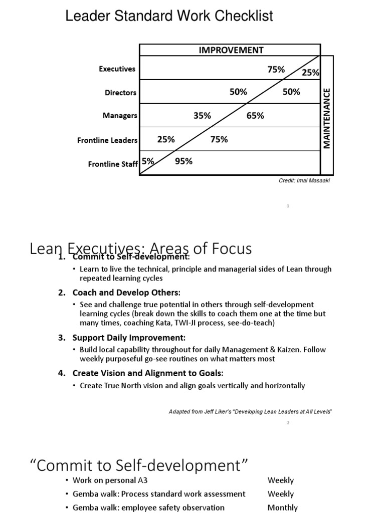 Lean Leadership Standard Work Checklist | PDF | Business | Cognition
