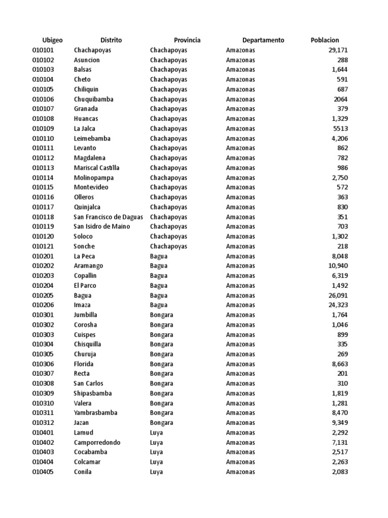 Geodir Ubigeo Reniec | PDF | Peru