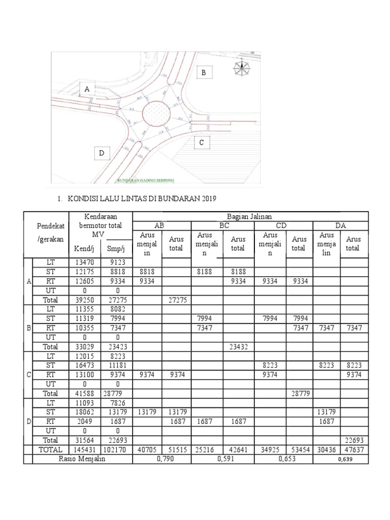 Analisa Bundaran Mkji | PDF