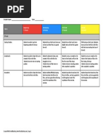 Football Skills Rubric | PDF | Teams | Games Of Physical Skill