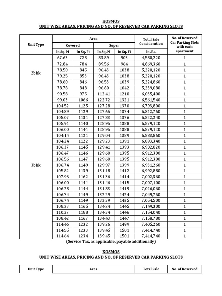 Kosmos Unit Wise Areas, Pricing and No. of Reserved Car Parking Slots ...