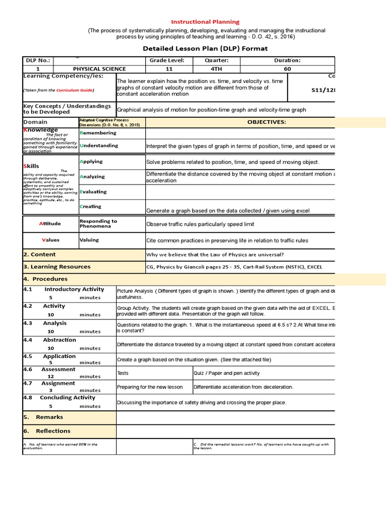 Detailed Lesson Plan (DLP) Format: Learning Competency/ies: Code | PDF ...