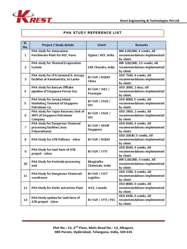 Rest Engineering & Technologies PVT - LTD Pha Study Reference List ...