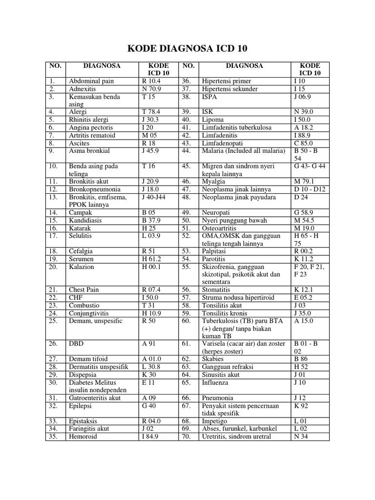 Kode Diagnosa Icd 10 | PDF