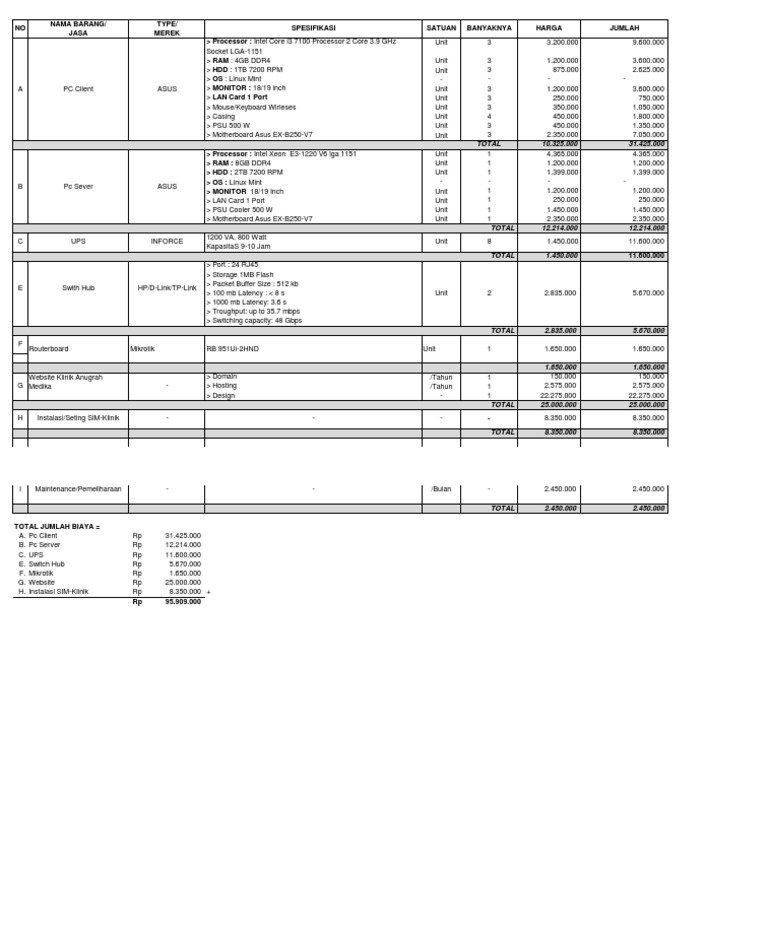 Rincian Biaya Pengadaan Hardware Sim-Klinik Anugrah | PDF | Personal ...