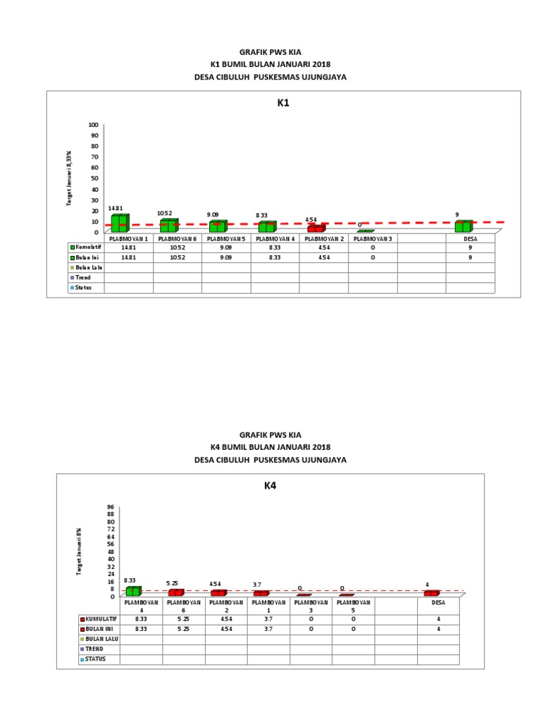 Grafik Pws Kia | PDF