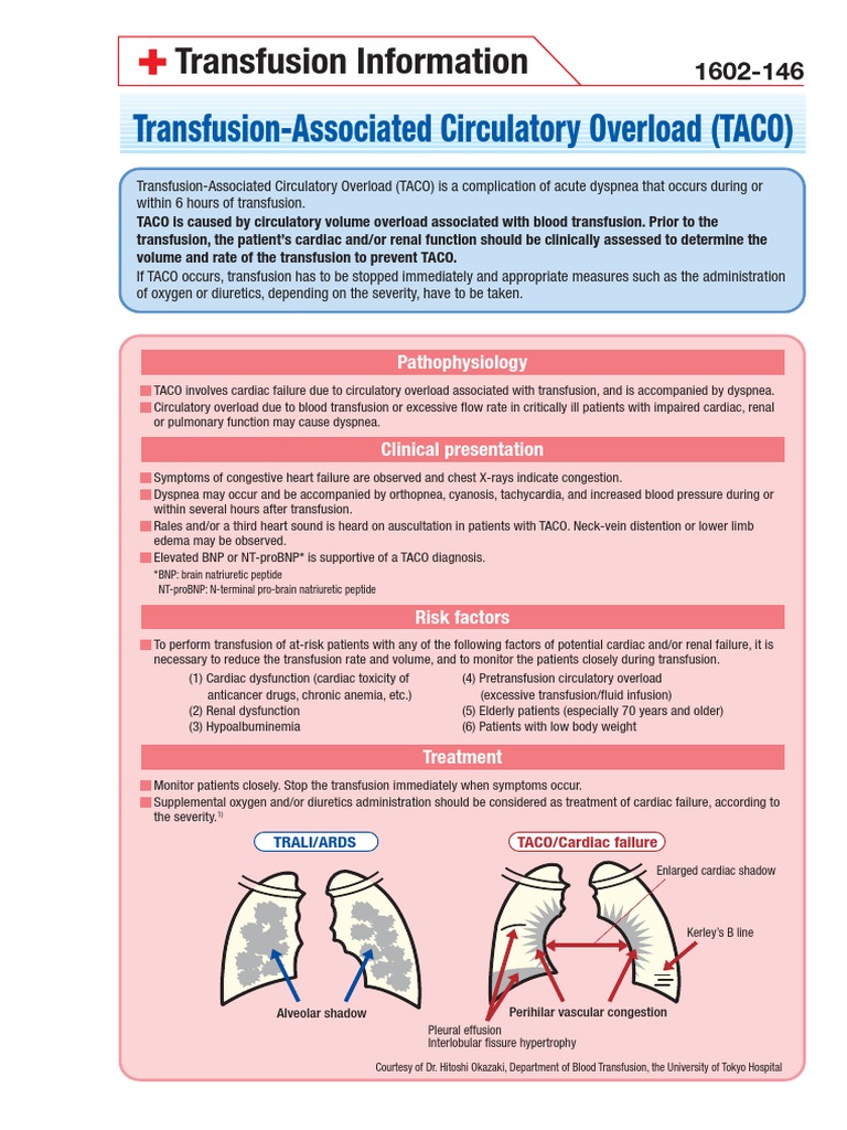 Transfusion-Associated Circulatory Overload (TACO) | PDF | Heart ...