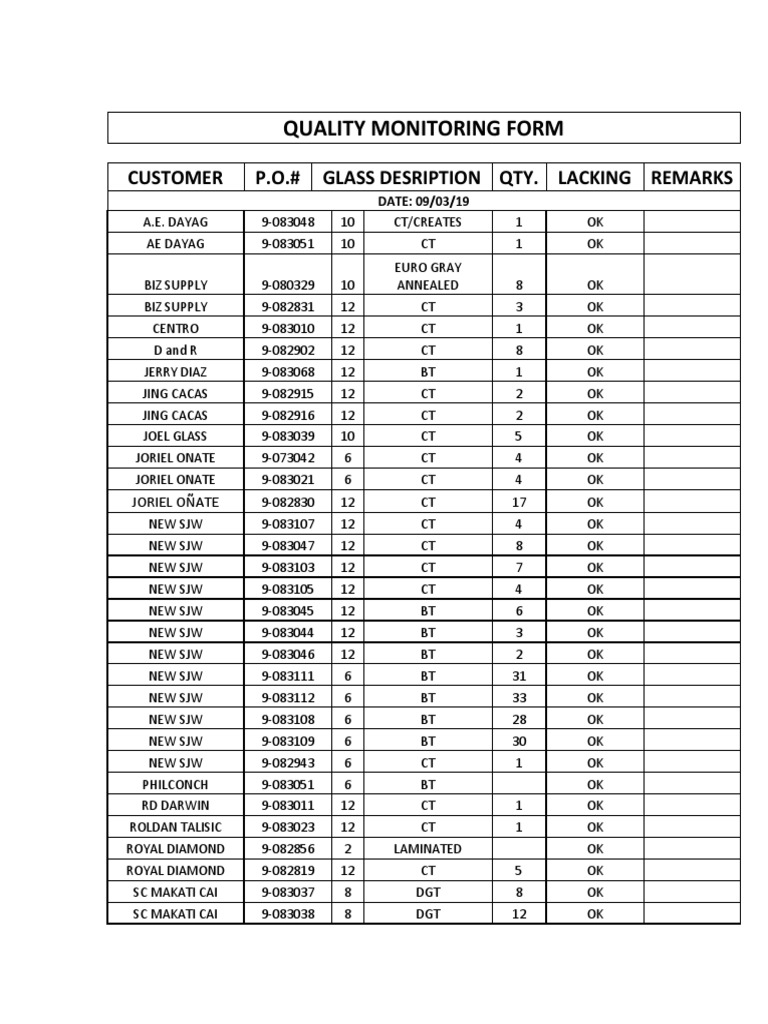 Quality Monitoring Form: Customer P.O.# Glass Desription Qty. Lacking ...